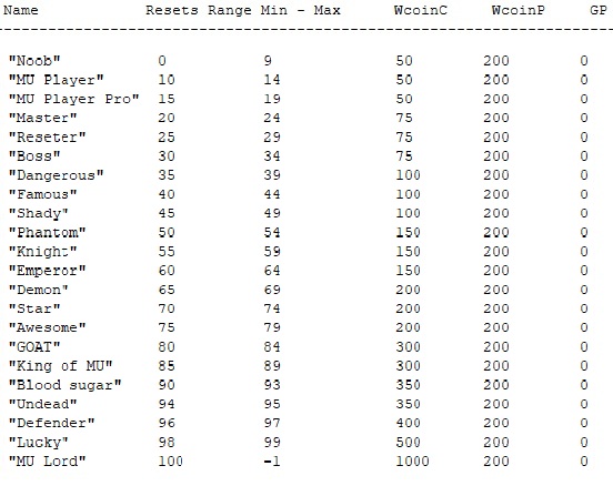 Interkasa MU Online Server Season 6 full customized